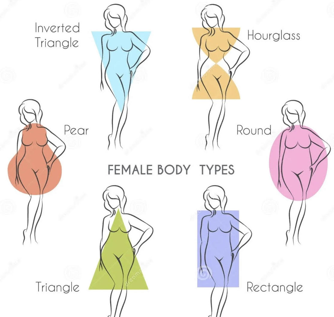 KNOW YOUR SHAPE, SHOW YOUR SHAPE - Alembika Magazine